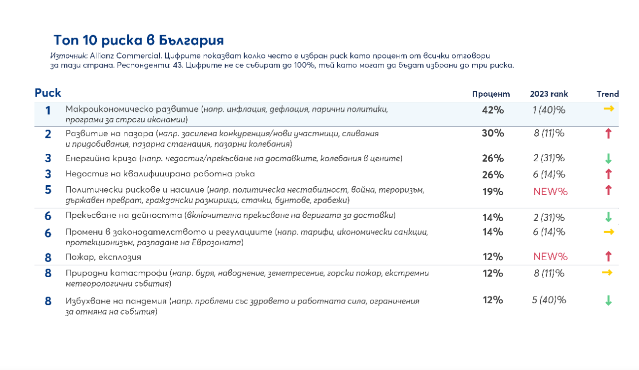 Allianz Risk Barometer 2024