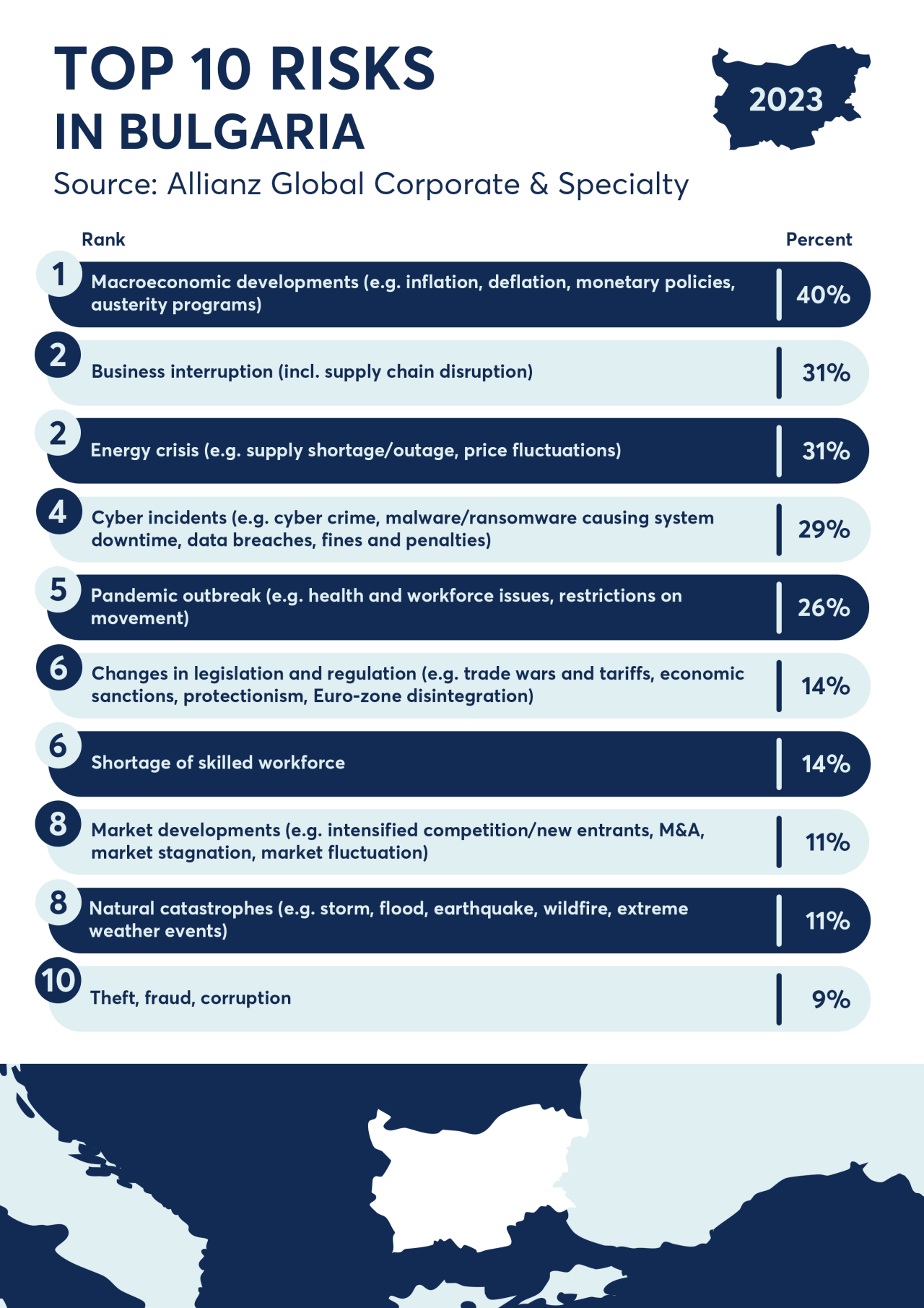 Allianz Risk Barometer 2023