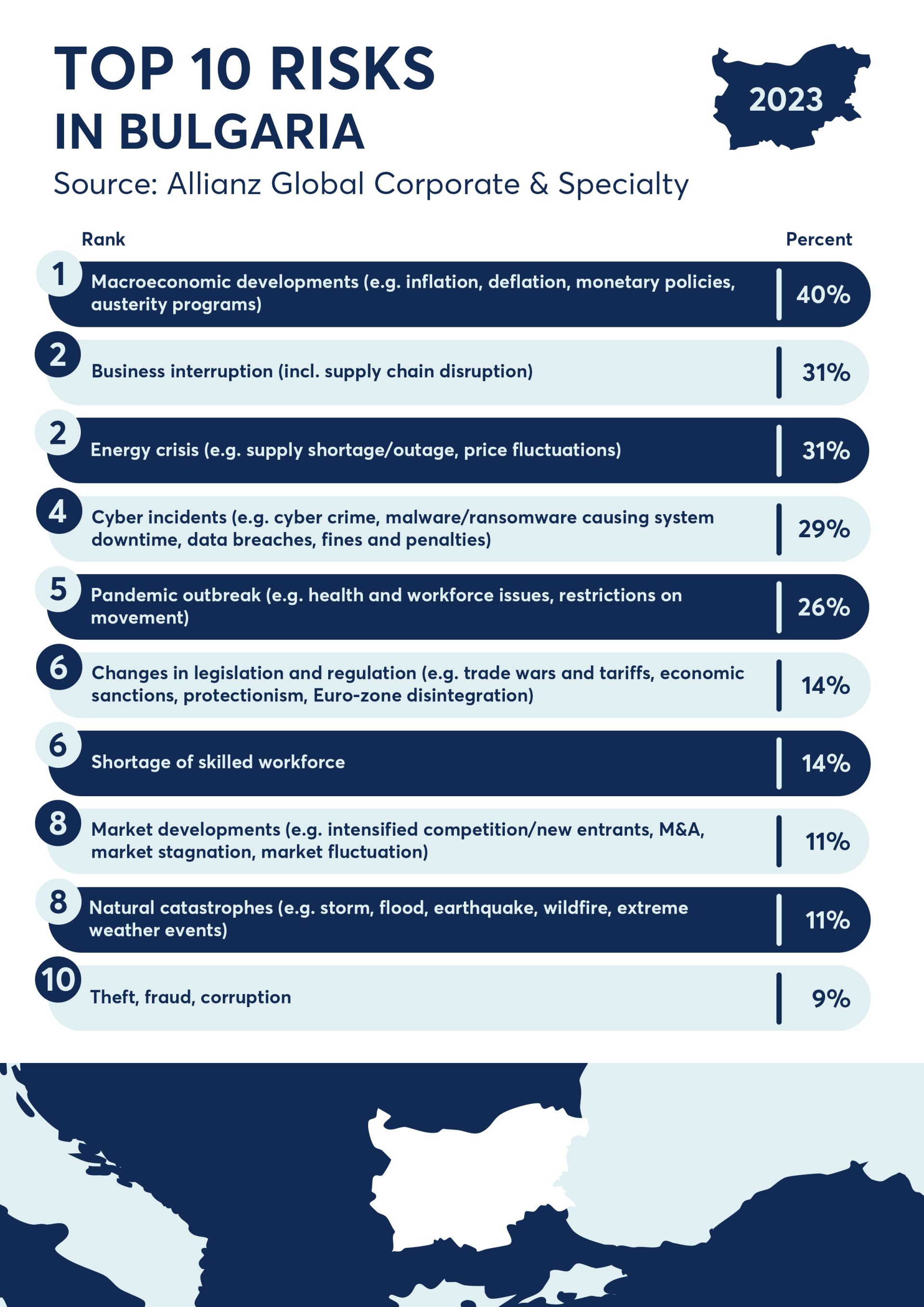 Allianz Risk Barometer 2023